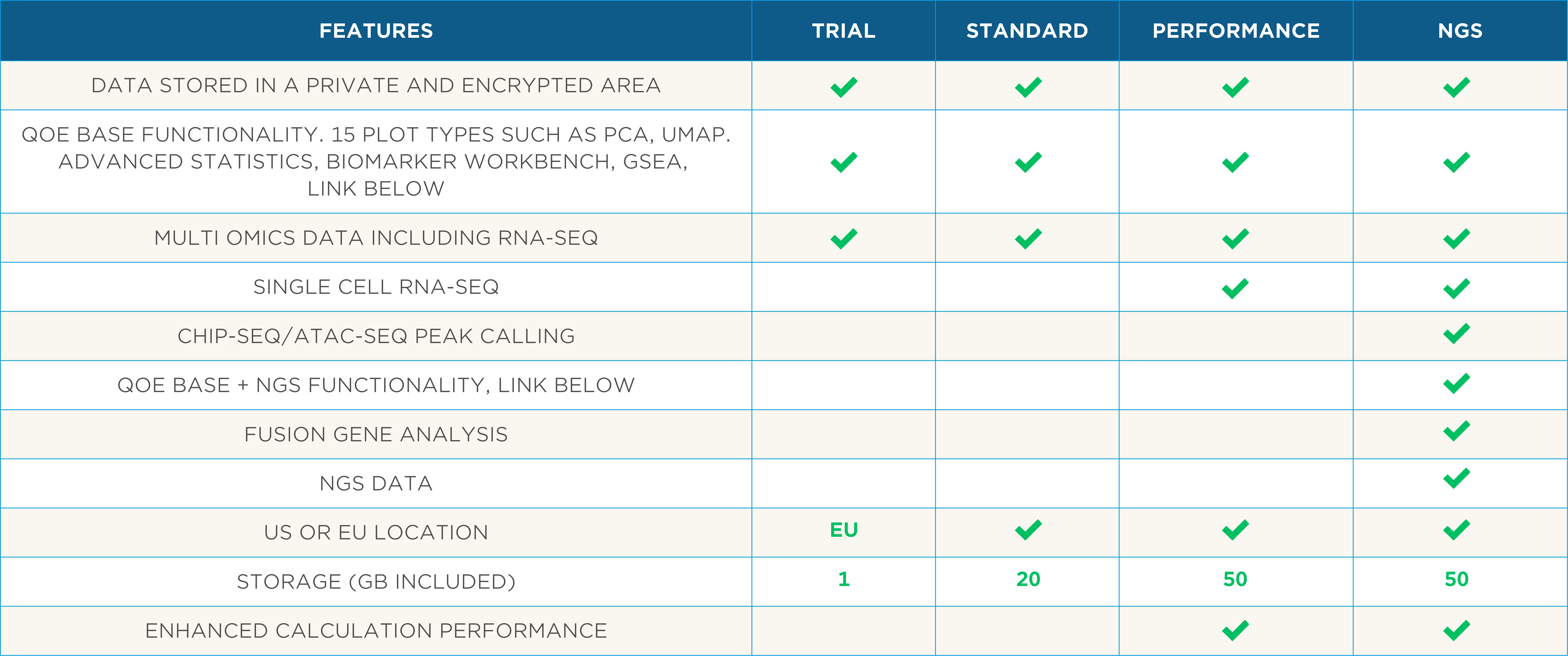 Cloud Packages | Qlucore